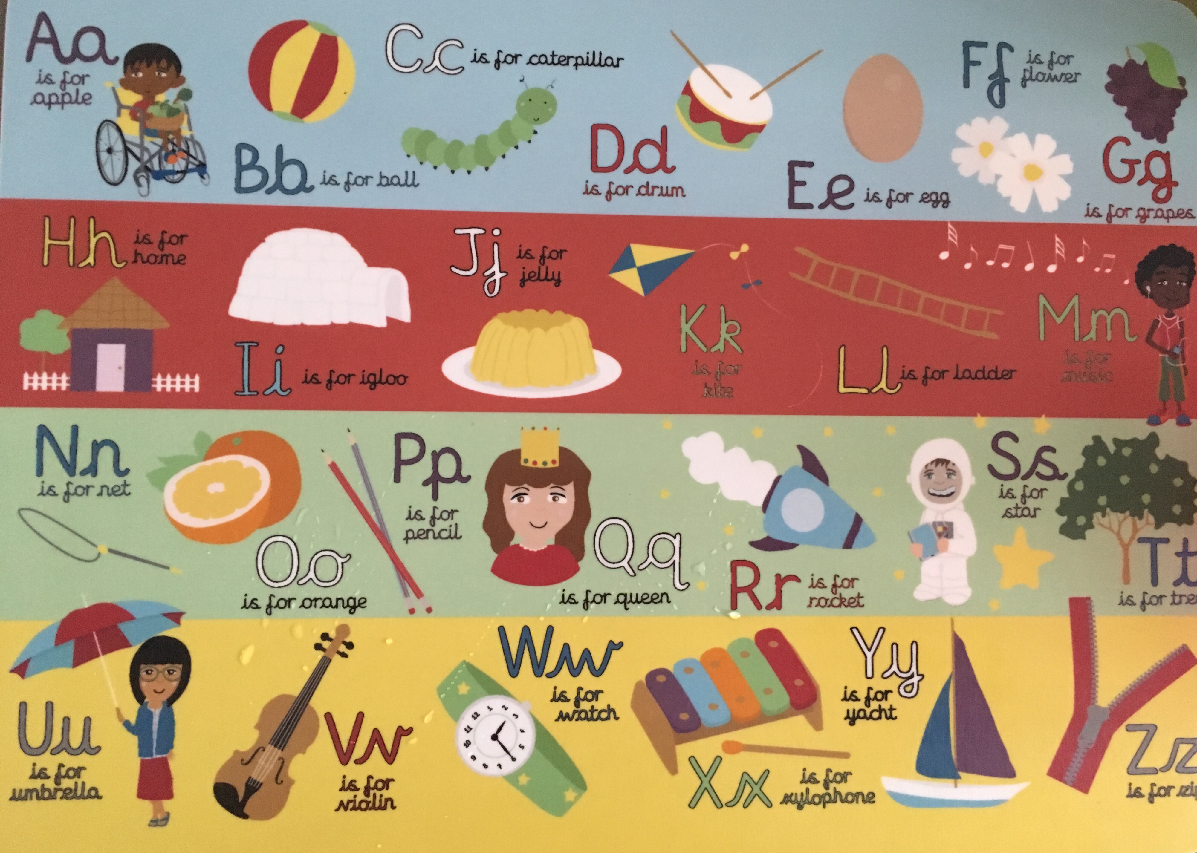 Review Alphabet Placemat – The SEN Resources Blog