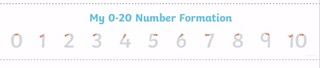 Forming Numbers Correctly – How can you Teach your Child to Write ...