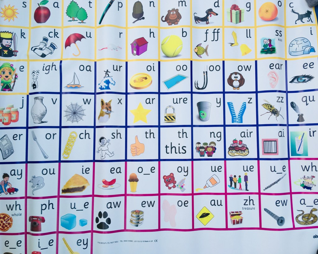 Top Phonics Resources – The SEN Resources Blog